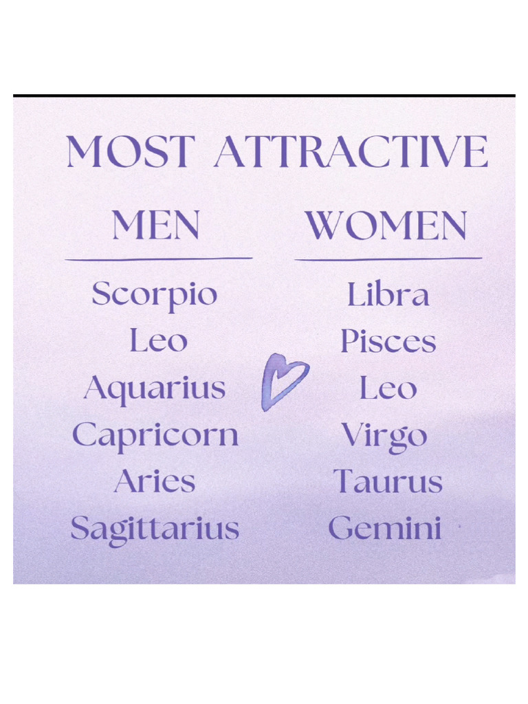 Most Attractive Zodiac signs Men and Women | PDF