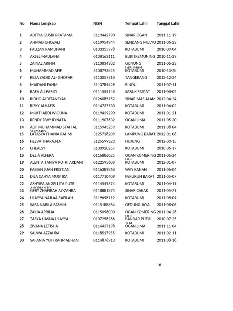 Daftar_Siswa_2024_2025_Genap_1736821192788 | PDF