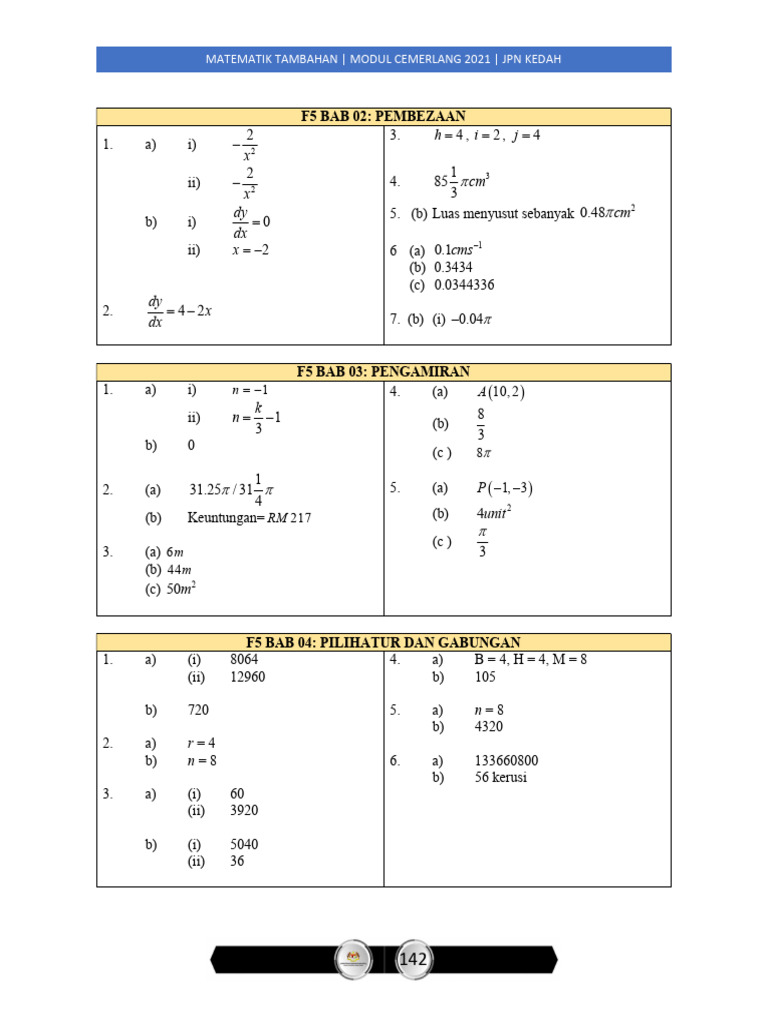 065 Modul Matematik Tambahan JPN Kedah - Cemerlang-142 | PDF