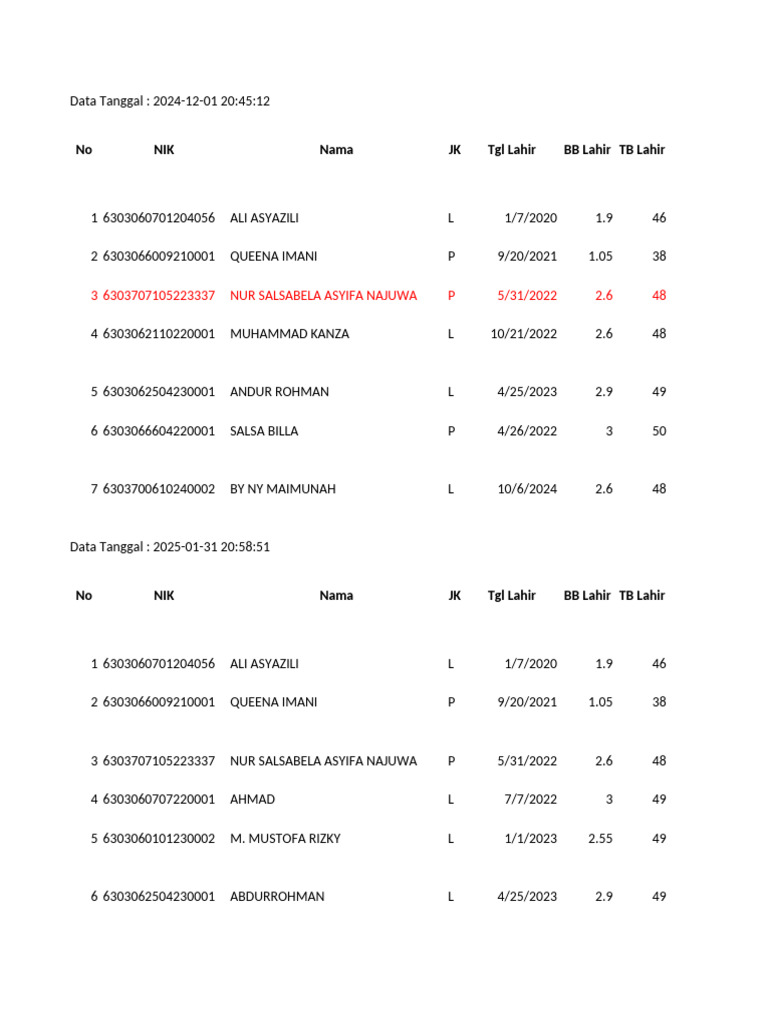 Data BGM Eppgbm 2025 | PDF