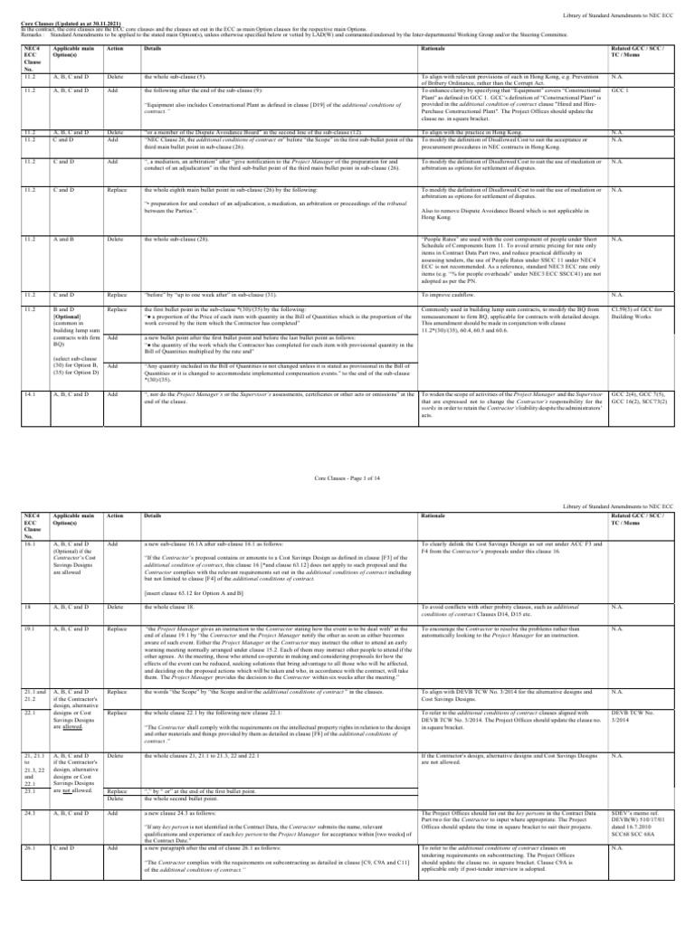 01 Library of Standard Amendments To NEC4 ECC Rev 30-11-2021 Clean ...