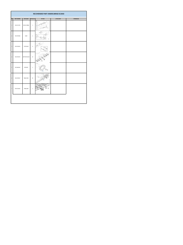 Recomended Part Undercarriage Ec200d & Price Pt. Rjs | PDF