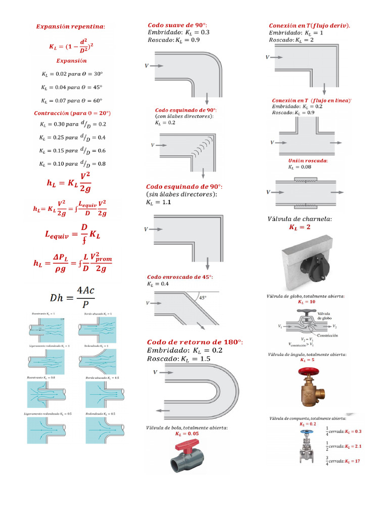 Formulario 3 FLUIDOS | PDF