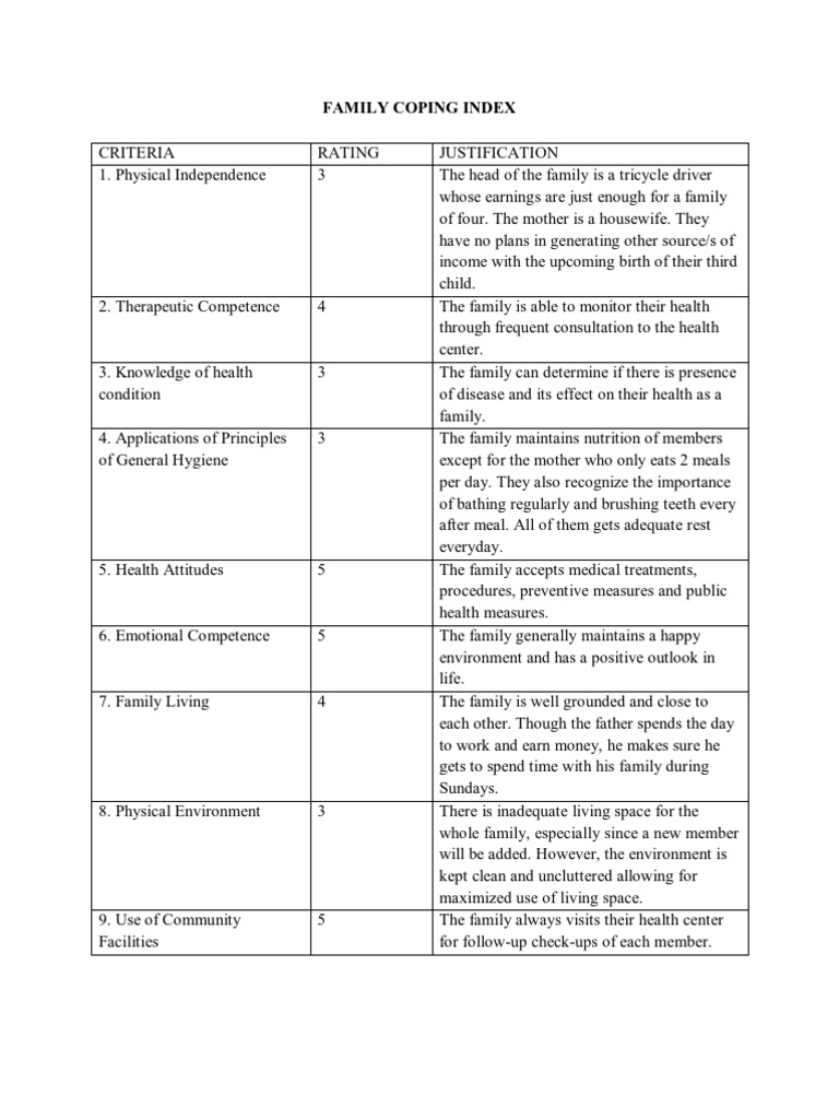 Family Coping Index