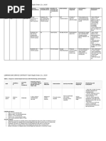 INSET M&E Plan | PDF | Computing
