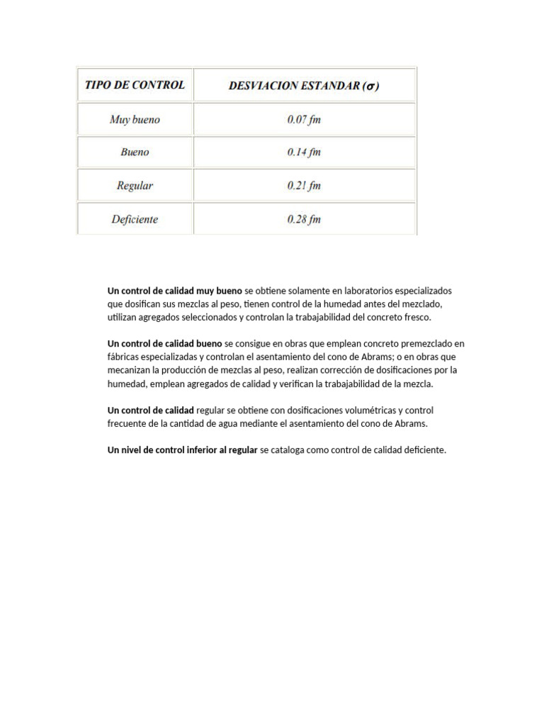 Tablas para Diseño de Concreto Aci | PDF