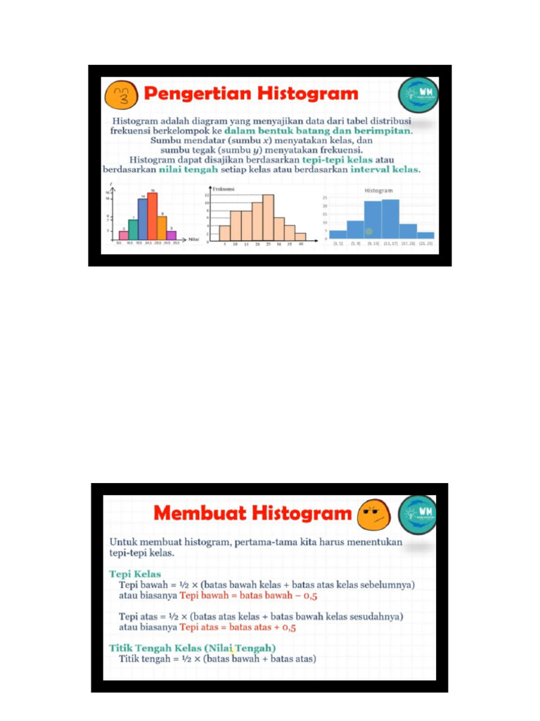Histogram | PDF