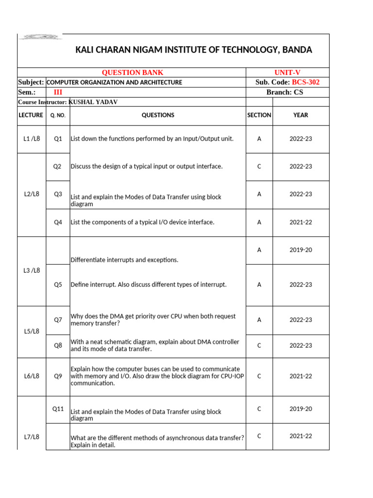 COA Question Bank UNIT 5 | PDF