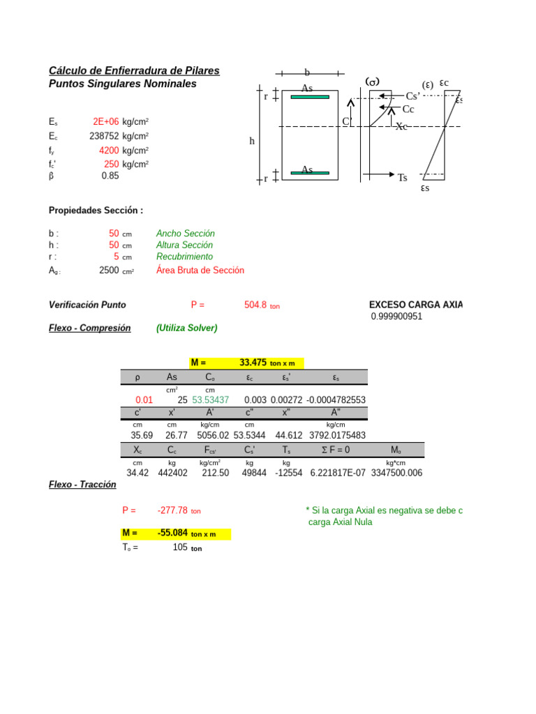 Pendulo Invertido | PDF