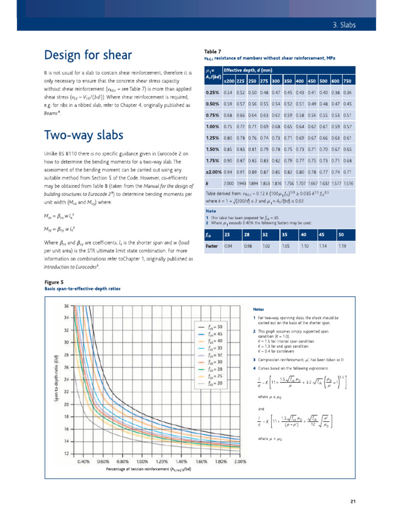 Design For Shear | PDF