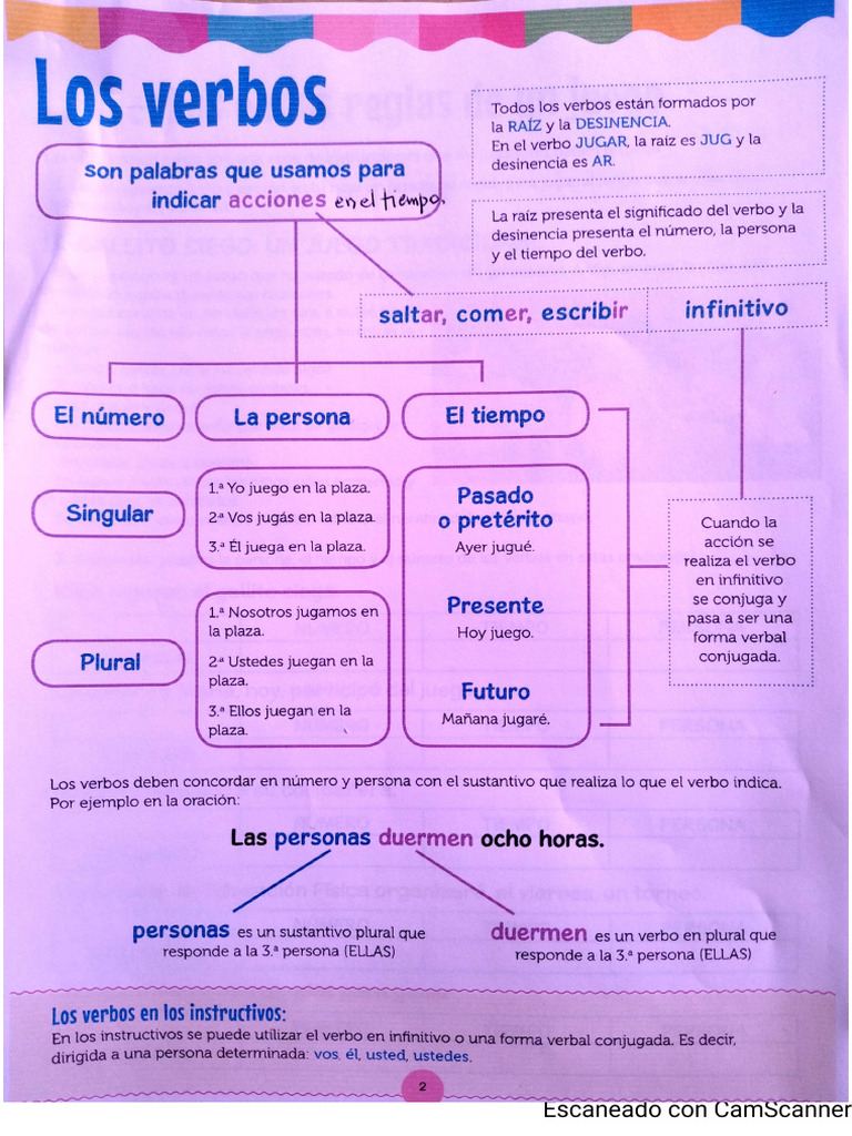 Esquema de Verbo | PDF