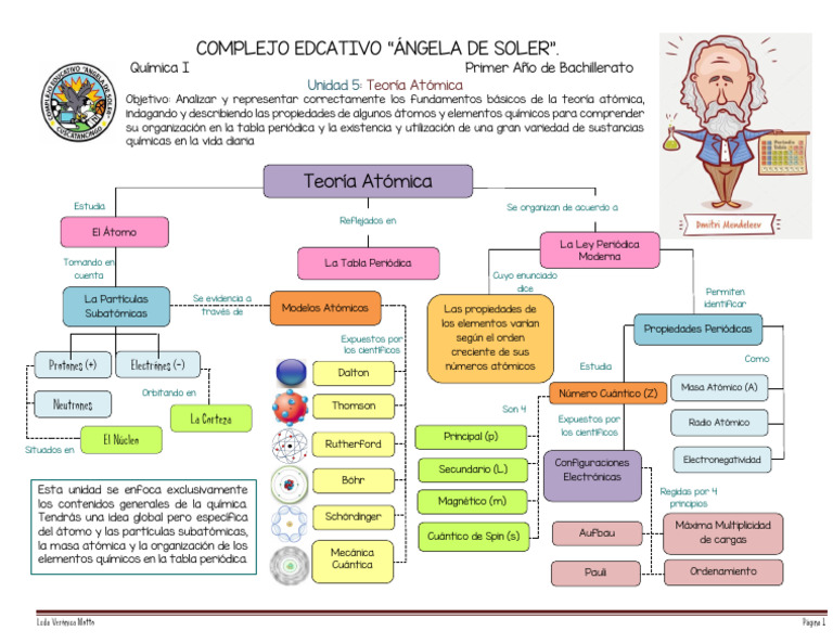 0 - MAPA U5 - Química - Teoría Atómica | PDF | Átomos | Química