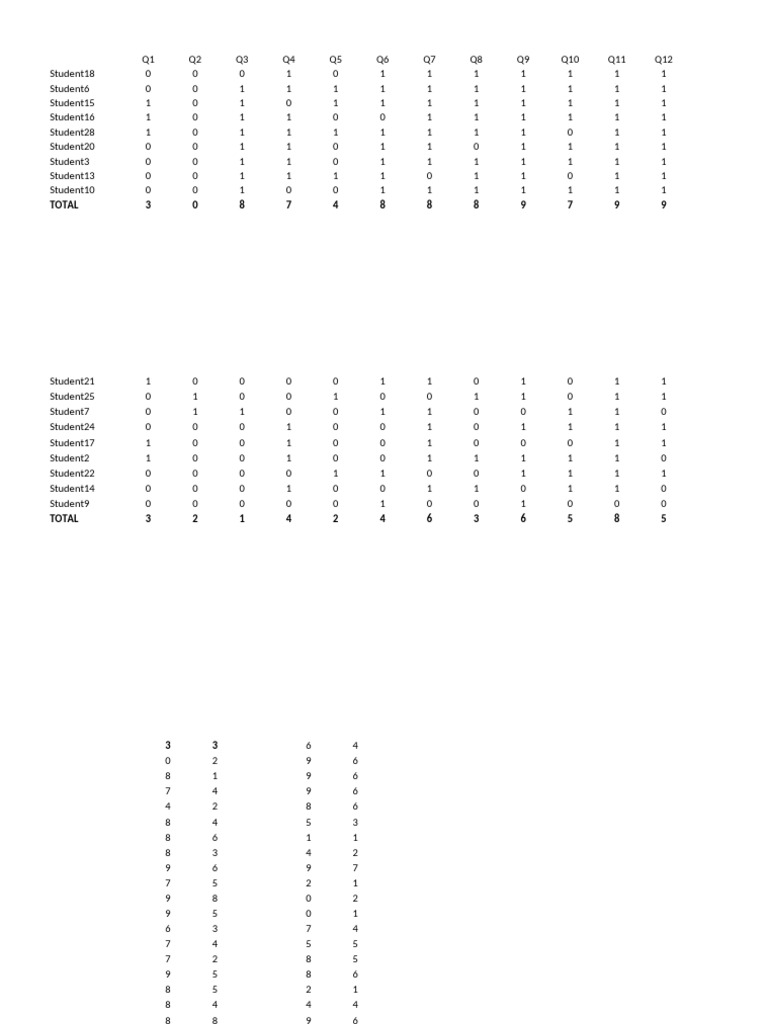 Data - Item Analysis - Practice Set1 | PDF