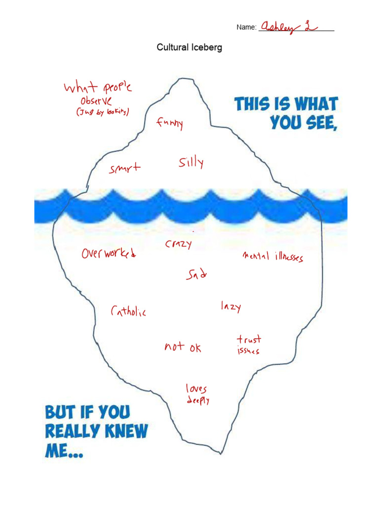Cultural Iceberg Worksheet | PDF