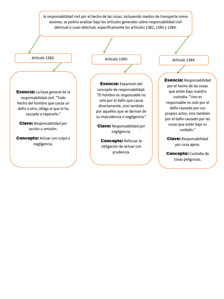 Abreu - Jose.responsabilidad Por El Hecho de Las Cosas .RD | PDF | Ley común | Derecho civil ...