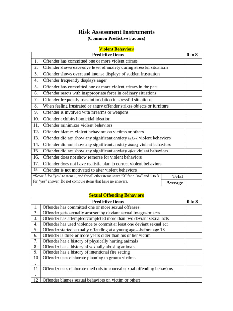 Risk+Assessment+Instruments | PDF | Crimes | Crime & Violence