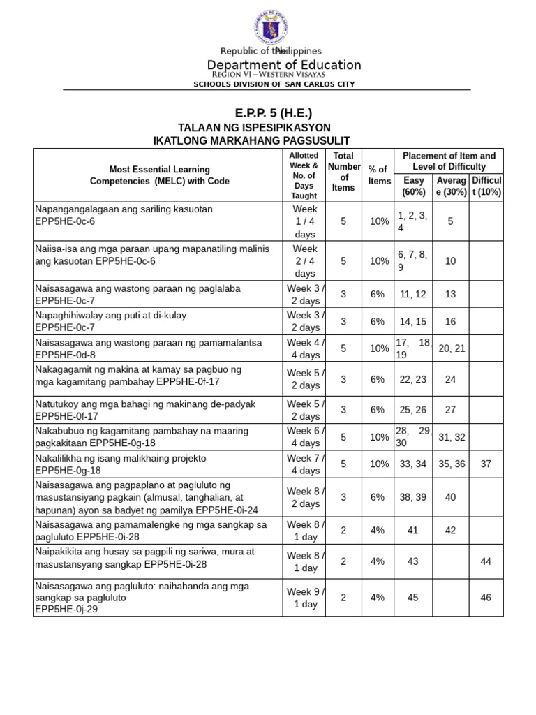 Grade-5-HE-TOS-3rd-Grading Matatag | PDF