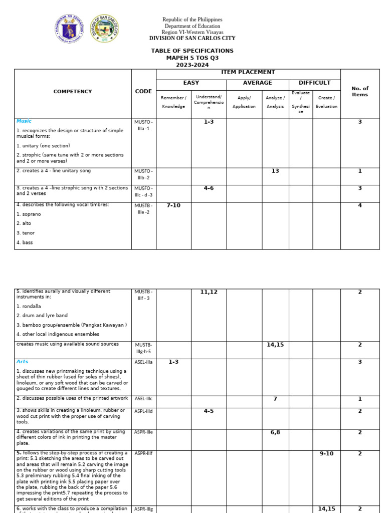 MAPEH 5 TOS and Key Answer | PDF
