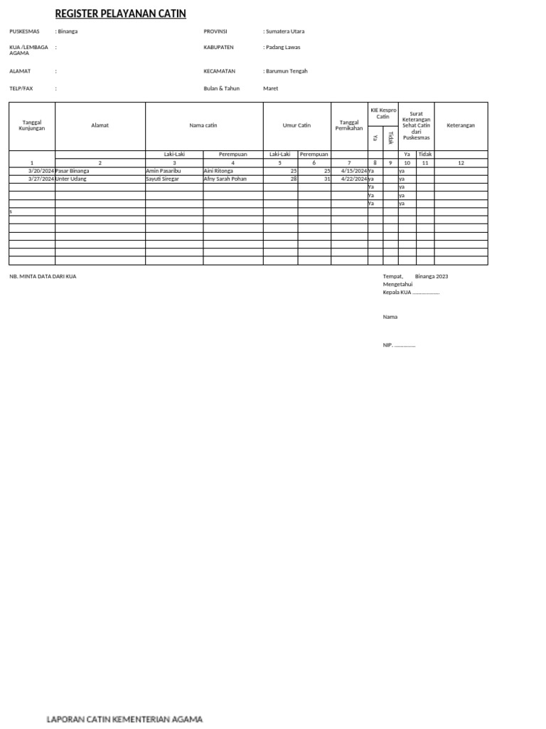 Register Catin Puskesmas Padang Lawas | PDF