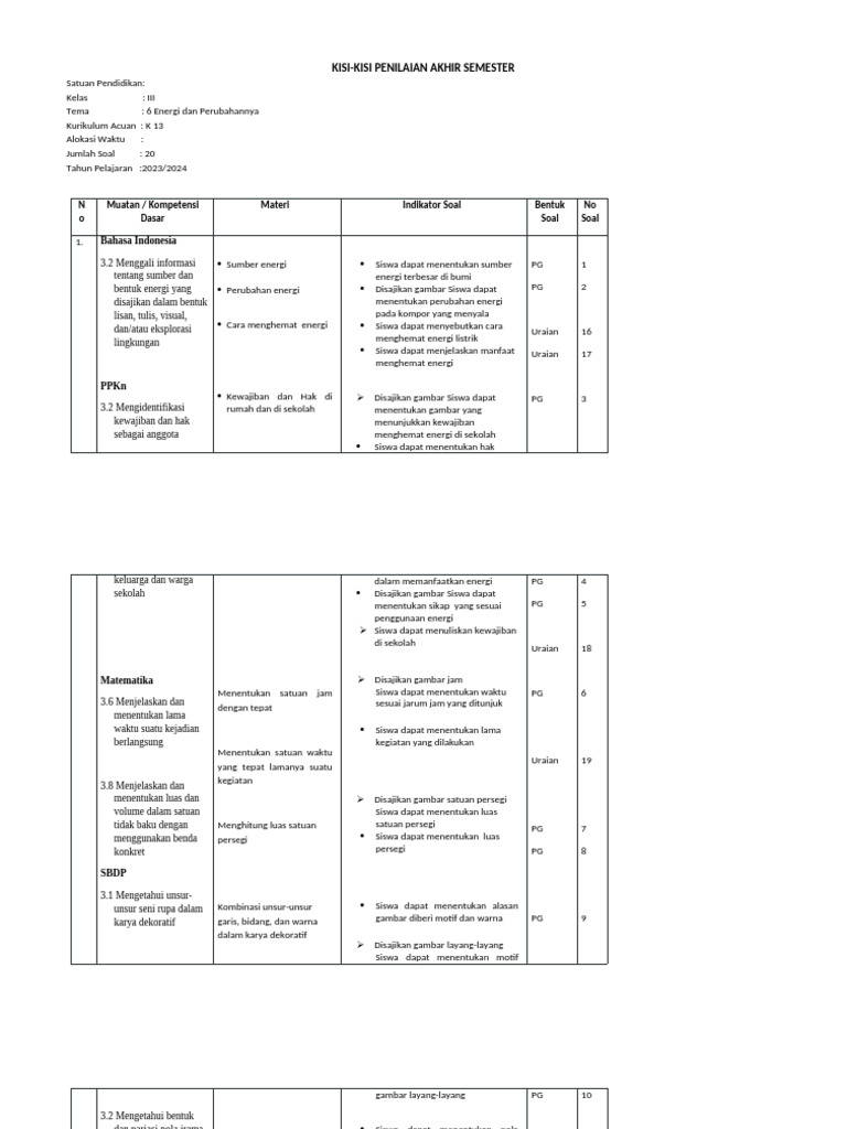 Kisi Kisi Tema 6 KLS 3 | PDF
