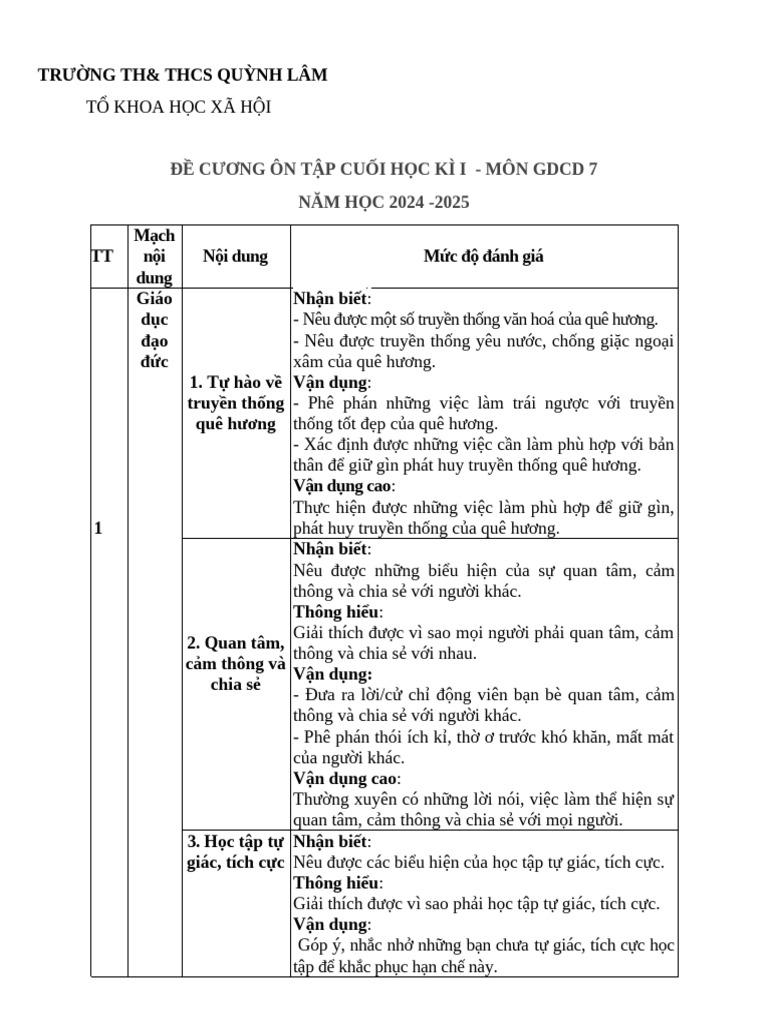 HƯỚNG DẪN ÔN TẬP GDCD 7 HKI | PDF