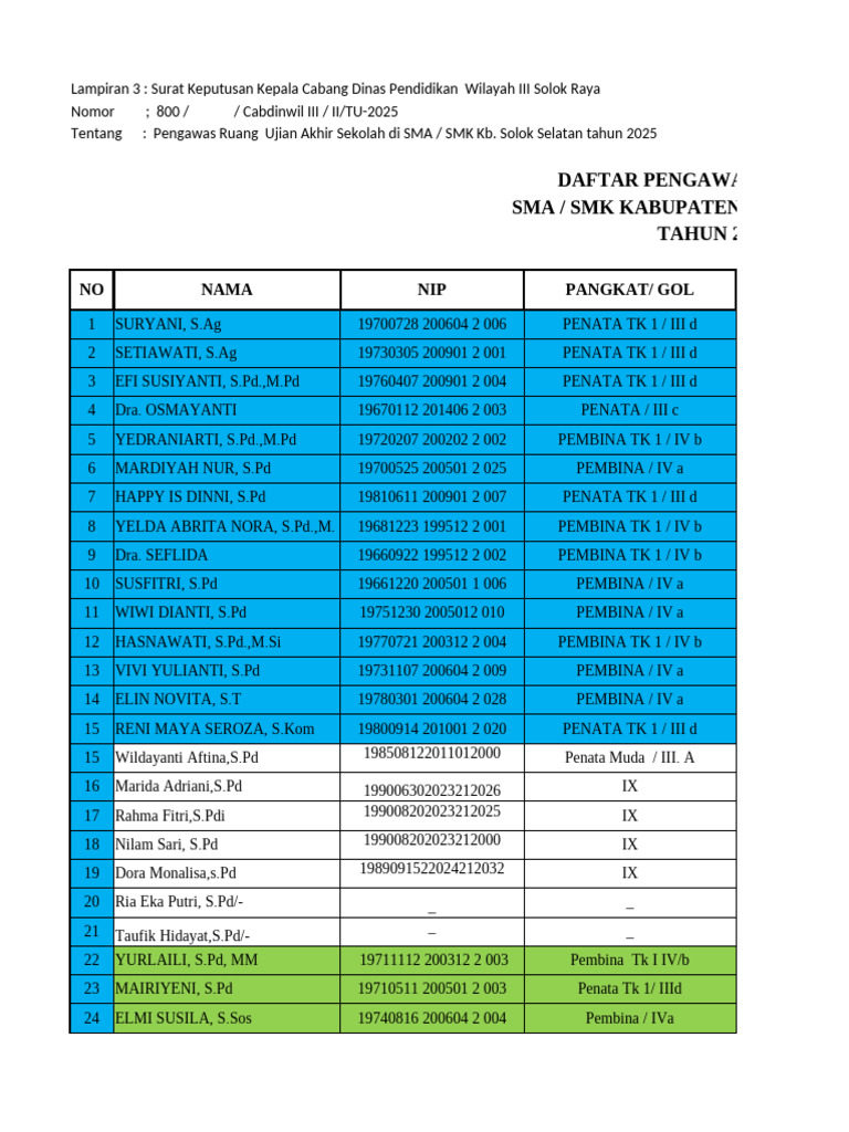 Pengawas Ujian 2024 2025 1 | PDF