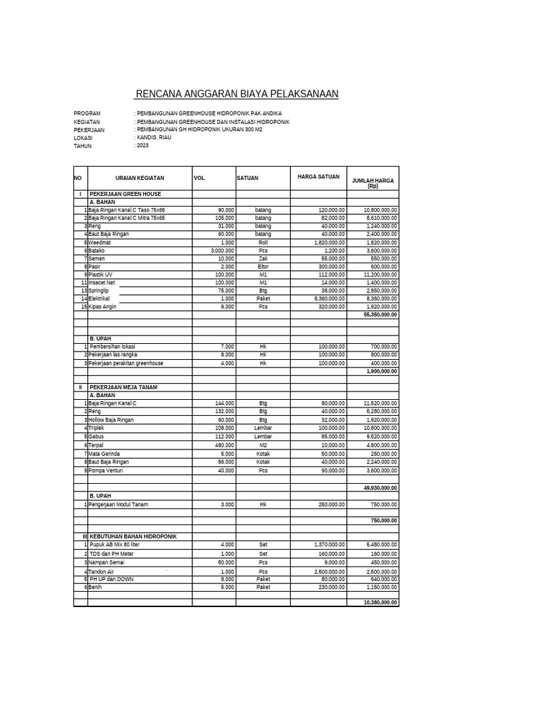 RAB Pak Andika-Non Client | PDF