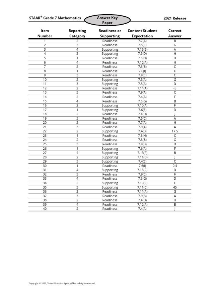 2021 STAAR Grade 7 Math Answer Key | PDF