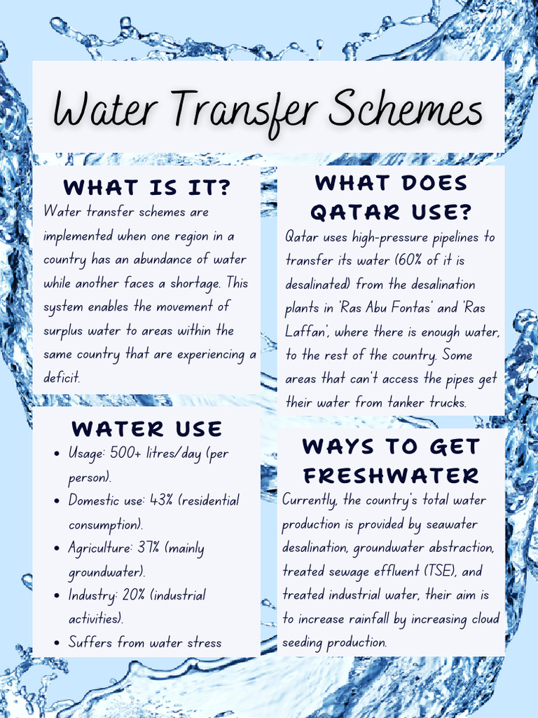 Water Transfer Schemes | PDF