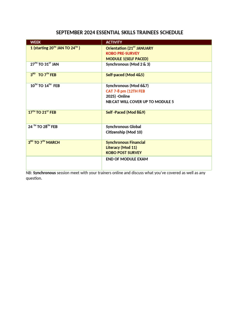 Trainee Skills Schedule 2024 | PDF