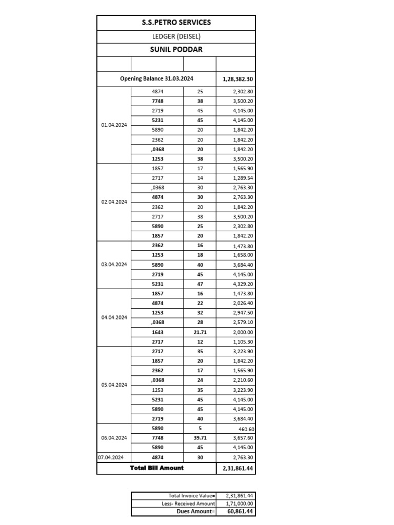 Sunil Poddar Ledger 07.04.2024 | PDF