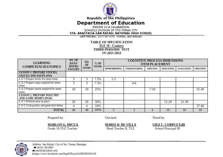 Tle 10 - Cookery-Table-Of-Specification-Sy-2023-2024 | PDF | Food And Drink Preparation | Foods