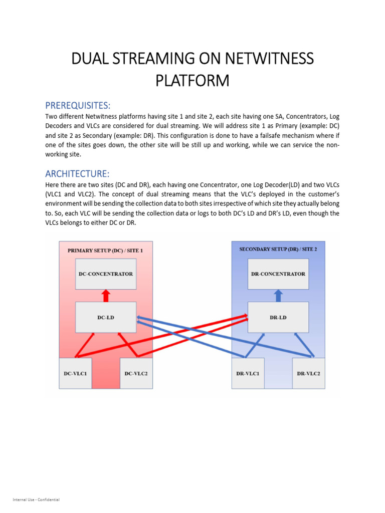 Dual Streaming Setup for NetWitness | PDF | Computer File | Computing