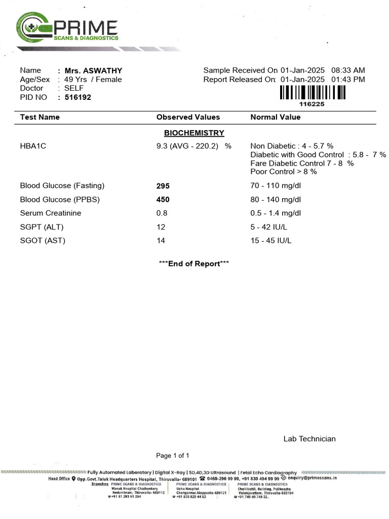Mrs. ASWATHY - 116225 | PDF