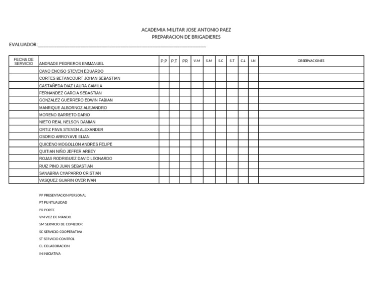 Cuadro Notas Decimo para Brigadieres | PDF