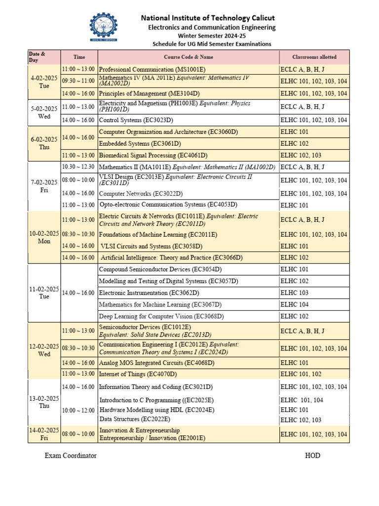 UG Mid Semester Examination - Winter 2024-25 - v01 | PDF | Digital Electronics | Electronics