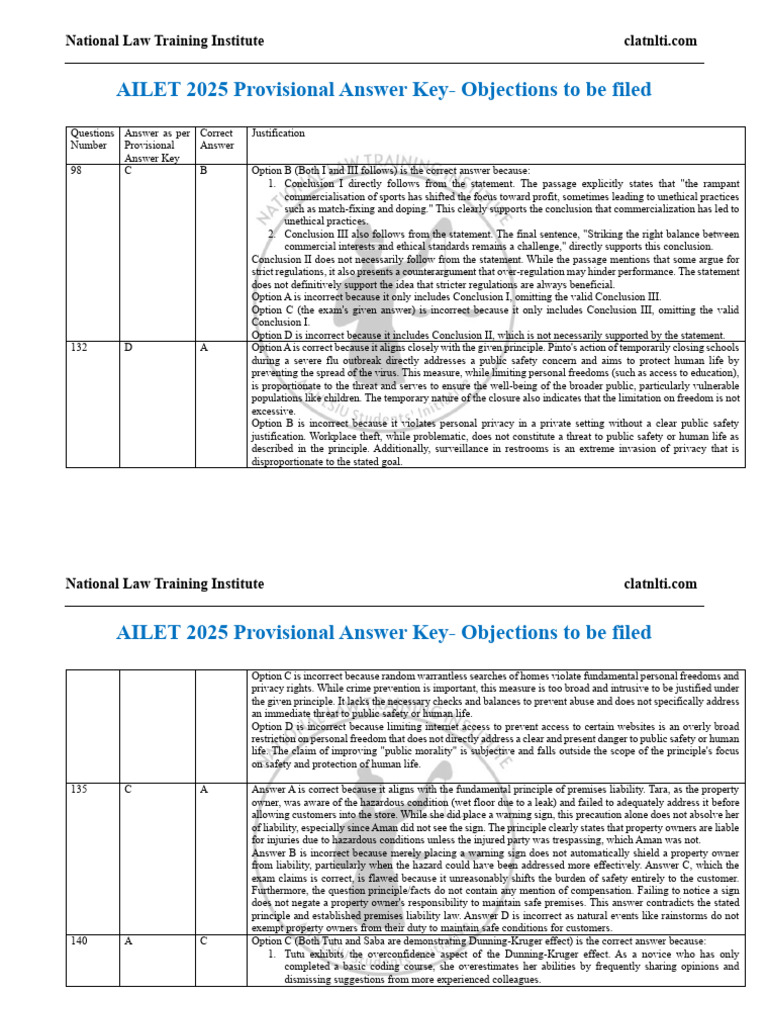 Objections To AILET Provisional Answer Key | PDF | Privacy | Safety