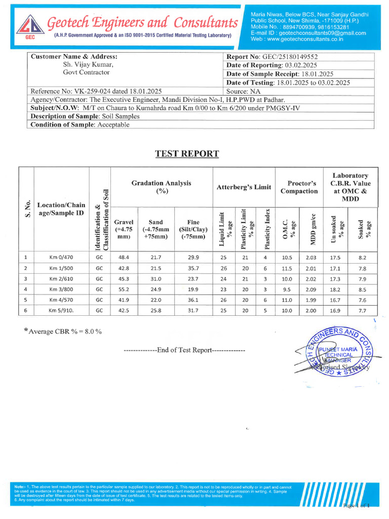 VIJAY KUMAR CBR REPORT | PDF