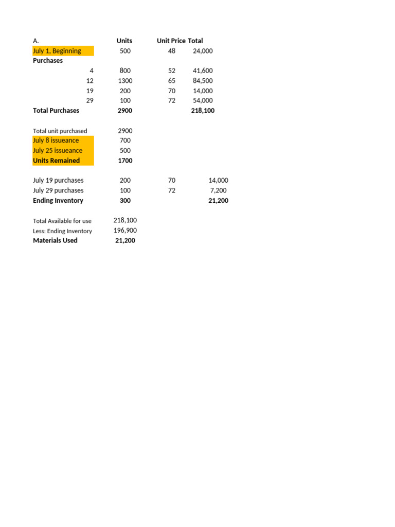 Financial Management Act. 2 | PDF