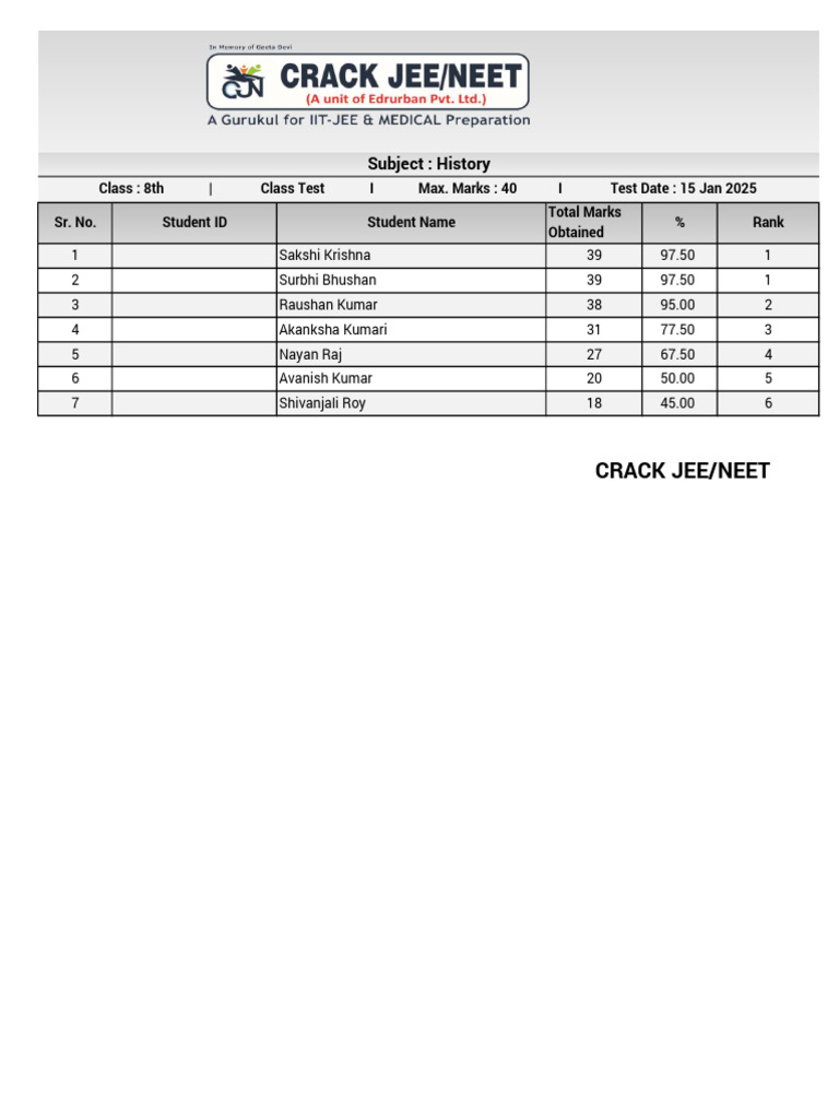 Result 8th History 15.01.2025 | PDF