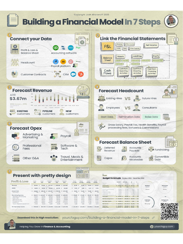 Building A Financial Model | PDF