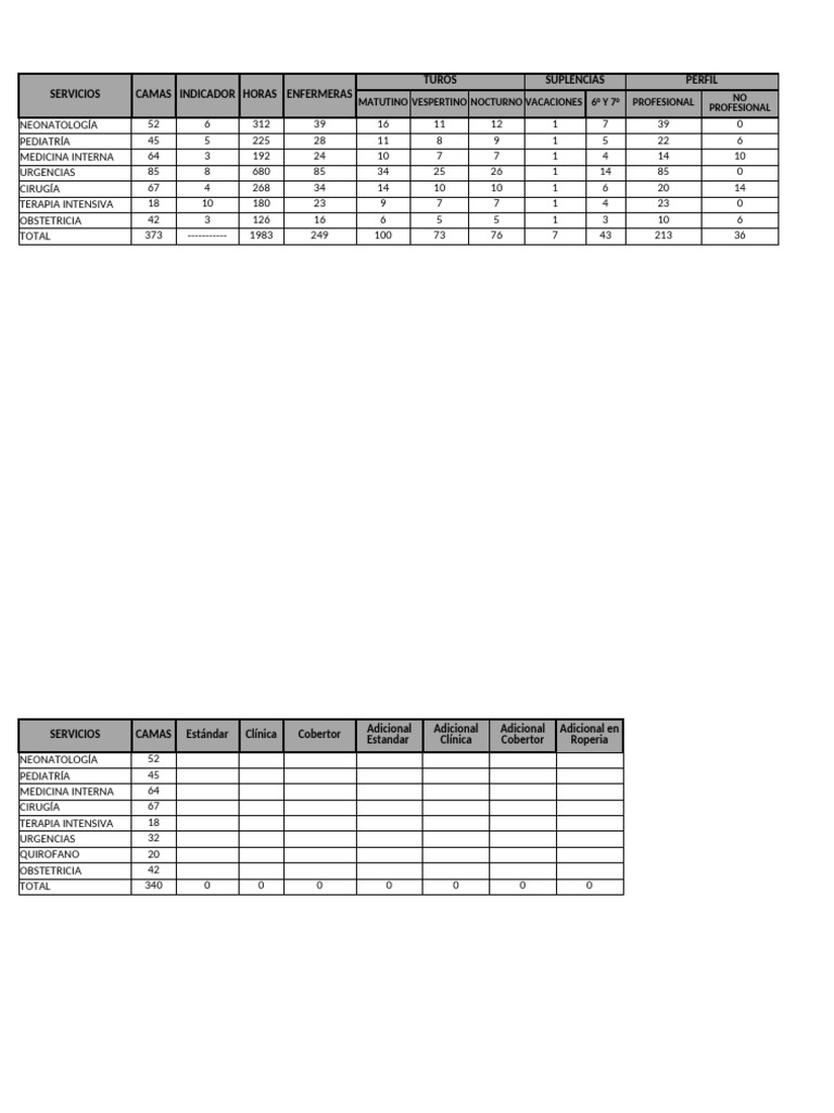 Ejercicio Admon 2 | PDF