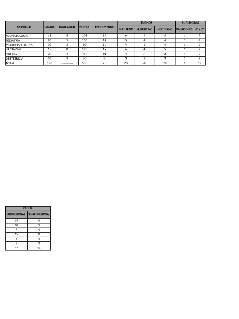 Ejercicio Admon 1 | PDF