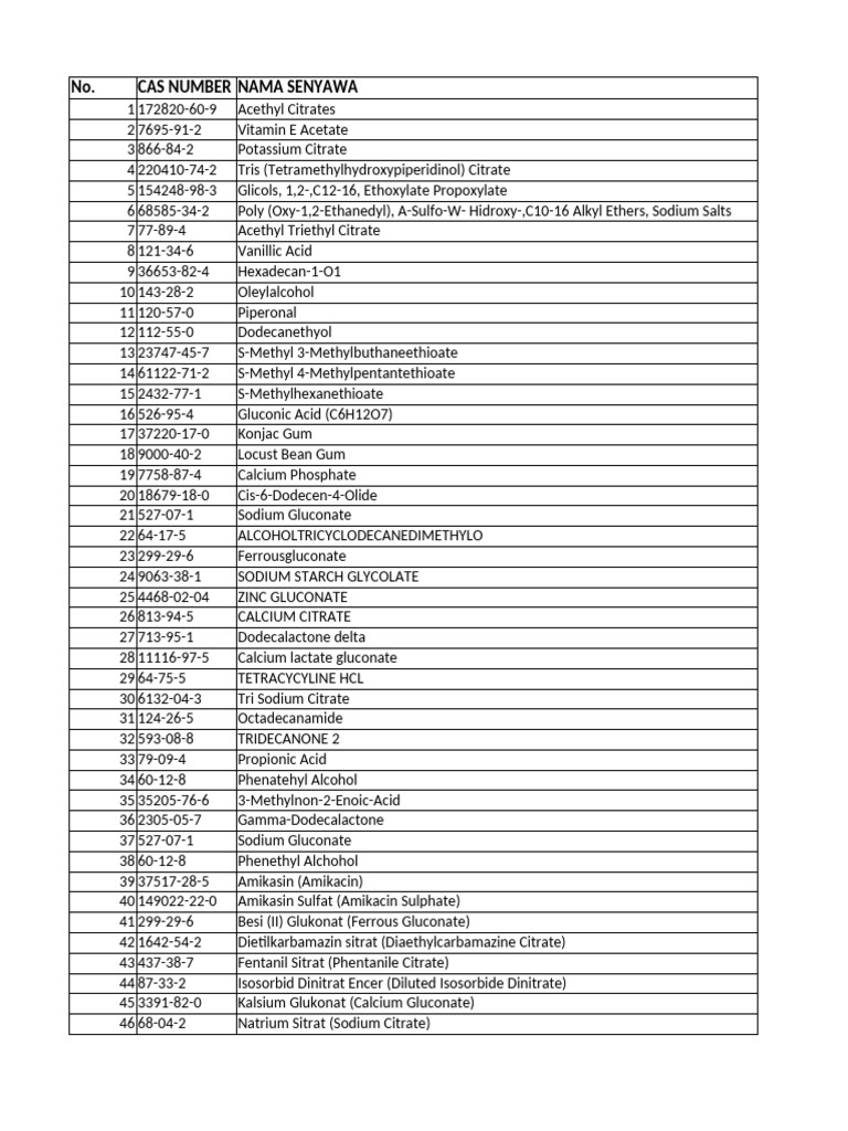 Daftar Senyawa Kimia dan CAS Number | PDF | Asam | Zat Kimia