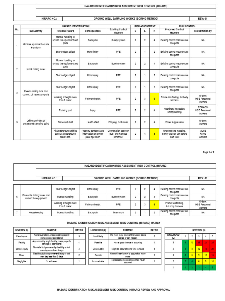 Hirarc Ground Well Sampling | PDF | Personal Protective Equipment | Risk