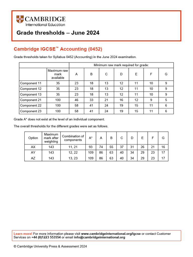 Accounting 0452 June 2024 Grade Threshold Table | PDF