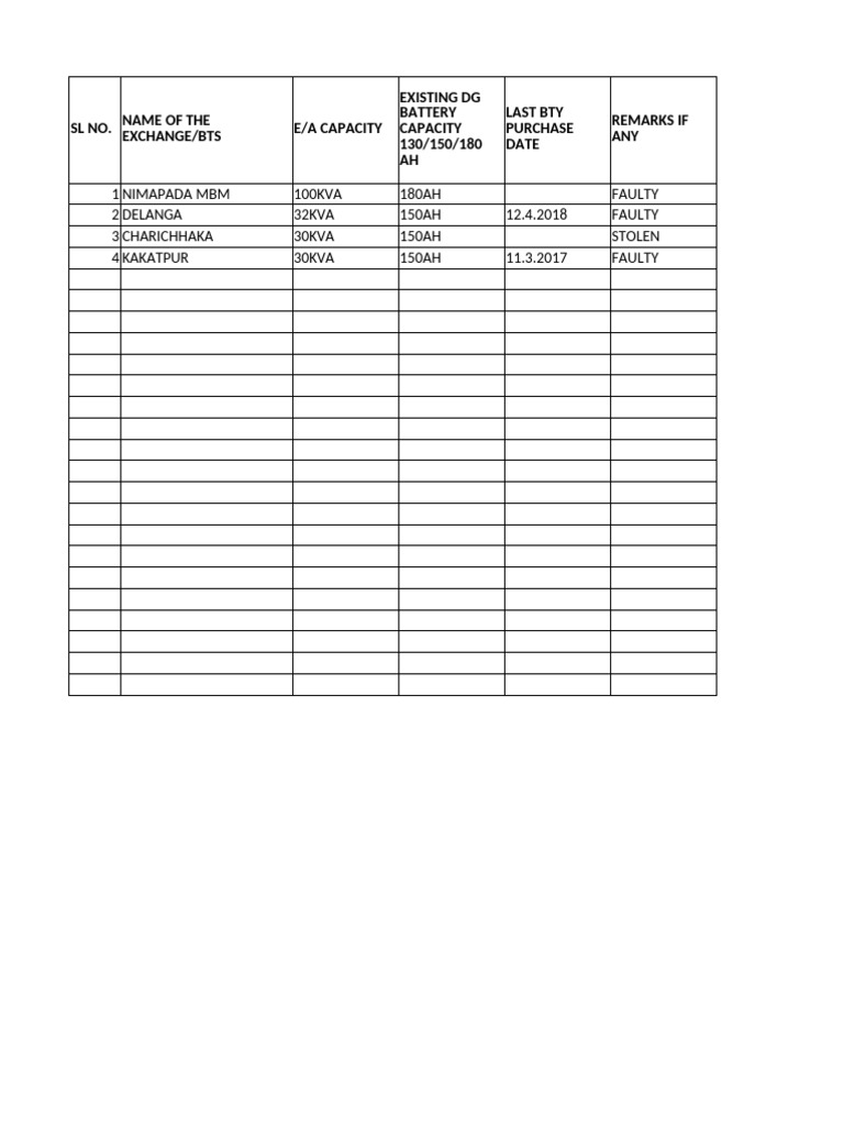 12 V DG Battery Requirement Format | PDF