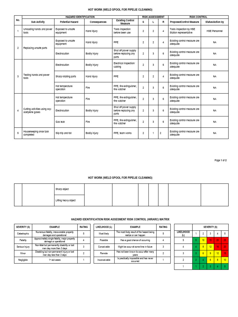 Hirarc Hot Work Weld Spool For Pipeline Cleaning | PDF | Personal ...