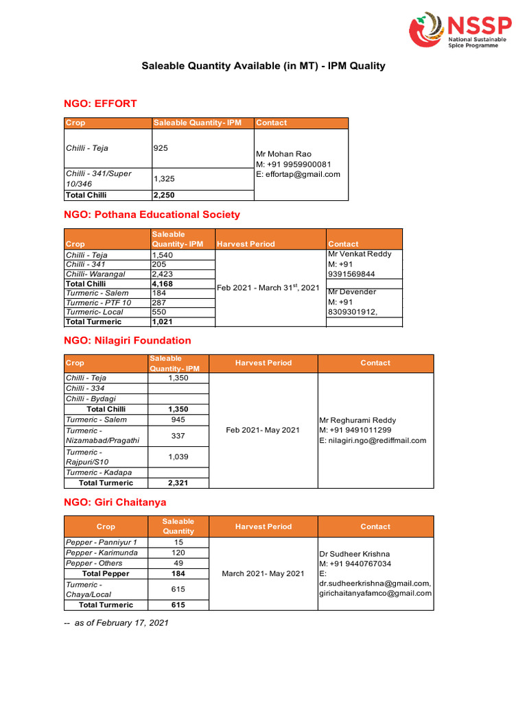 IPM Saleable Crop Quantities February 2021 | PDF | Spice | Herbs And Spices