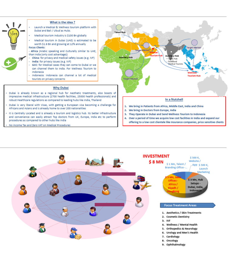 Medical Tourism Concept Pdf Dubai Health Care